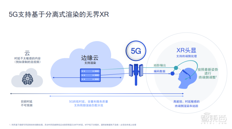 5G+AI+XR，高通藏在元宇宙里的三驾马车 - 知乎
