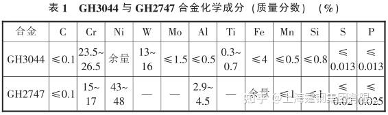 GH2747高温合金生产厂家 - 知乎