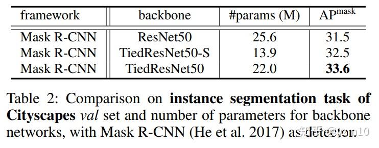 Tied Block Convolution：一种共享filter的卷积形态 - 知乎