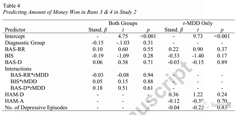重度抑郁之快感缺乏探究 - 知乎