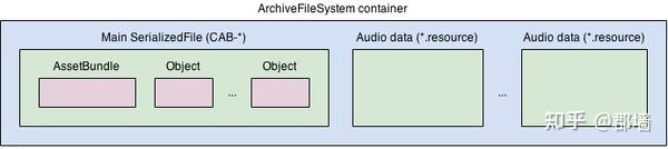 【Unity】SBP - Scriptable Build Pipeline - 知乎