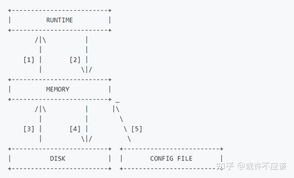 魔鬼般的训练你，但是学会ProxySQL，一文搞定了 - 知乎
