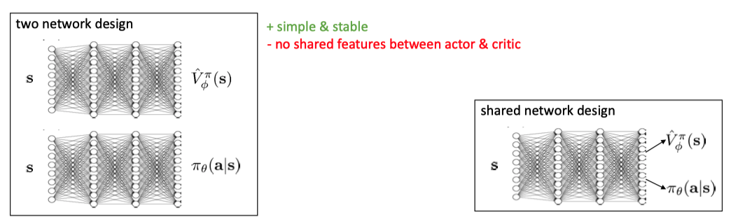 CS285 Lec6: Actor-Critic Algorithms - 知乎