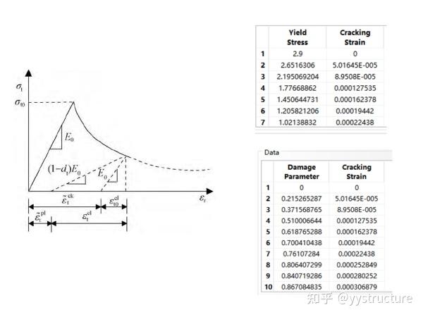 CDP模型参数计算及取值方法（上） - 知乎