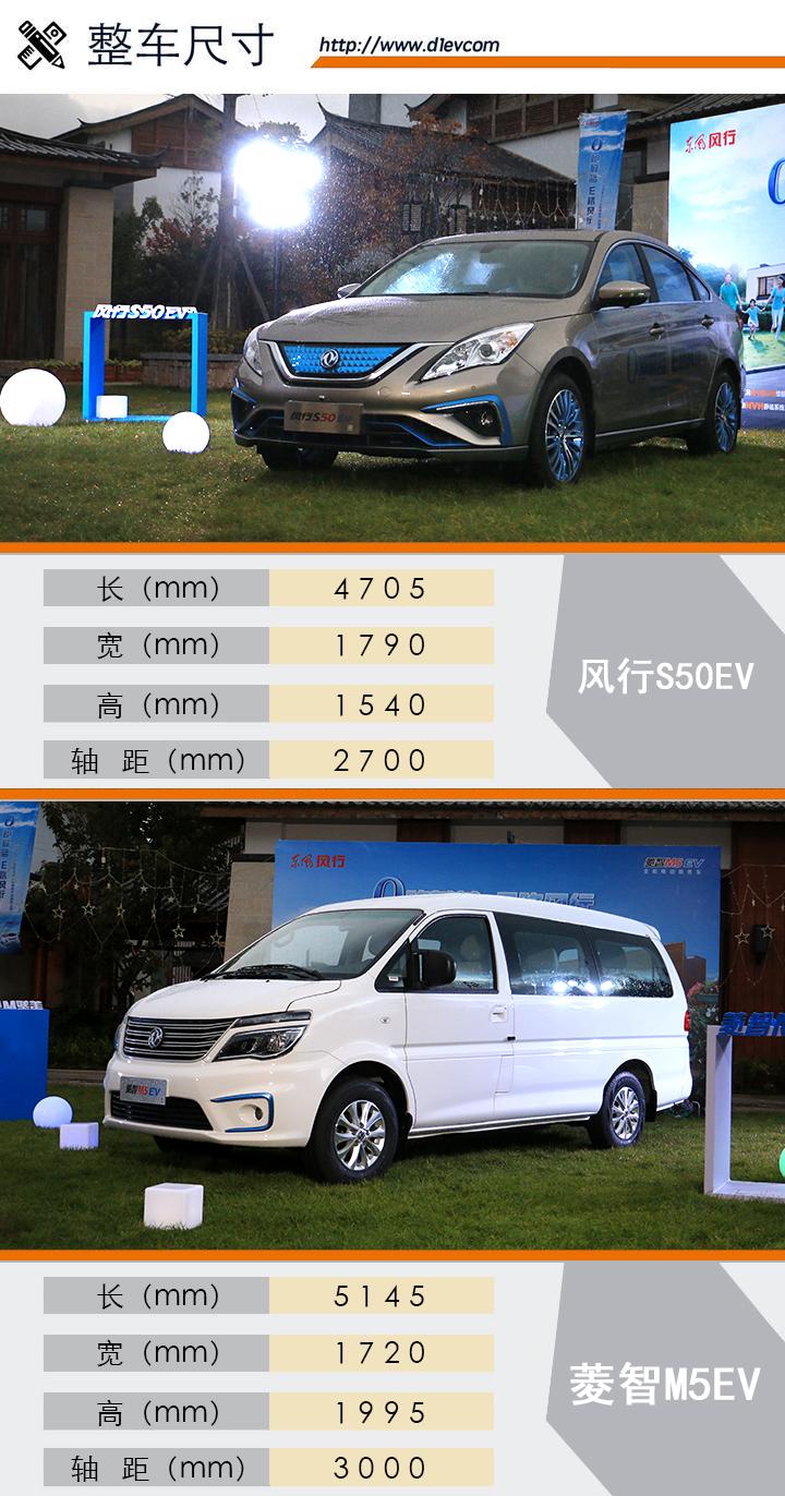 售价12.99万起 东风新能源携风行S50EV/菱智M5EV亮相上市发布会 - 知乎