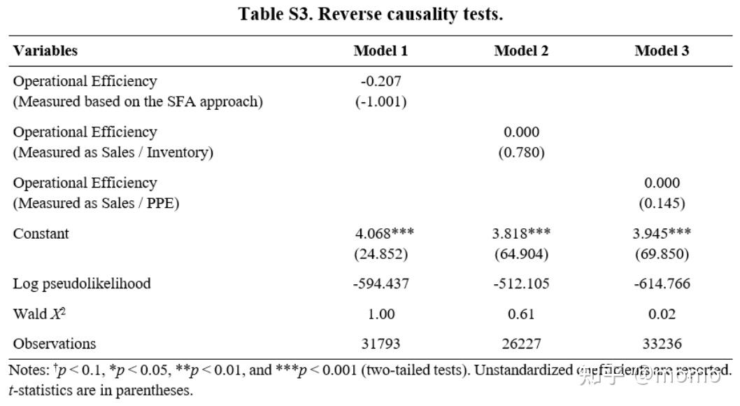 Stata学习：如何构建威布尔比例风险模型？stcox - 知乎