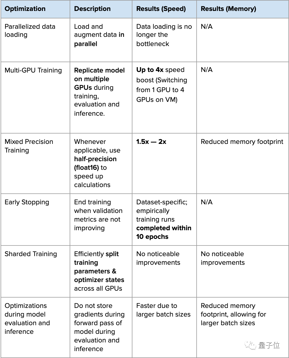 用上Pytorch Lightning的这六招，深度学习pipeline提速10倍！ - 知乎