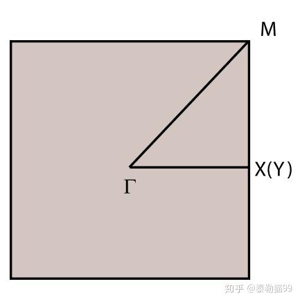 2D SSH Model 能带的推导 - 知乎