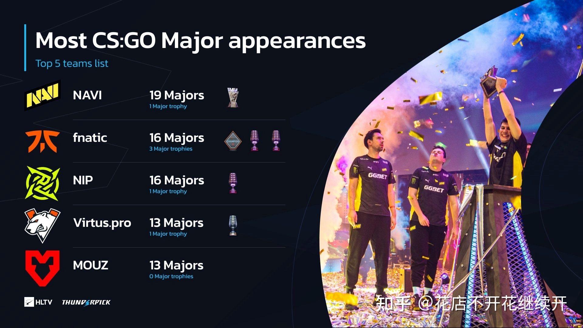 巴黎major—csgo时代的最后绝唱 - 知乎