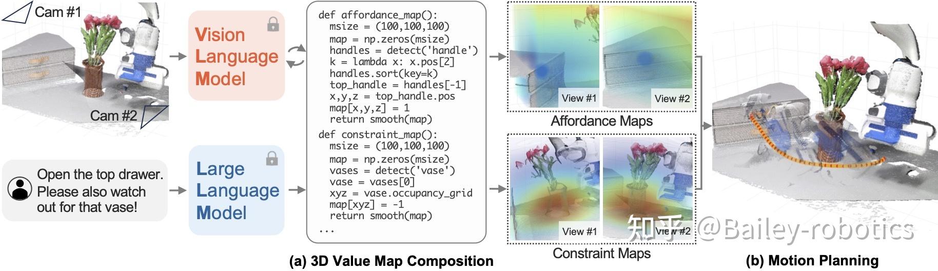 具身智能Agent: LLM 之 Program of thoughts合集 - 知乎