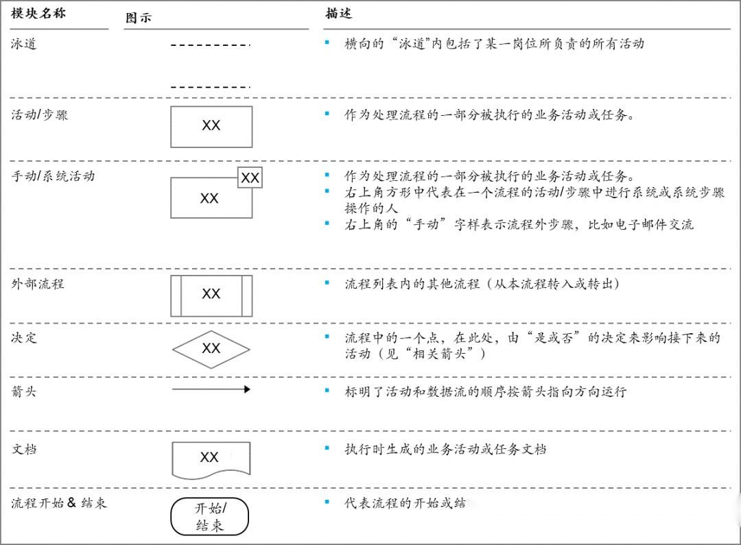 IBM EPF企业过程框架 - 知乎