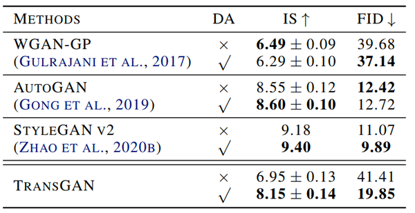 TransGAN---纯粹而又强大 - 知乎