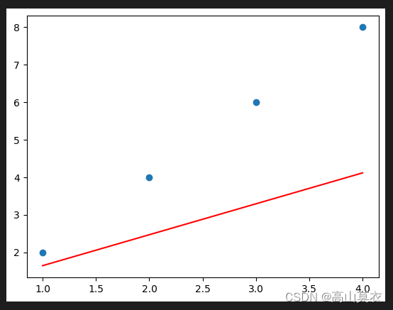 PyTorch中的9种常见梯度下降算法与案例 - 知乎