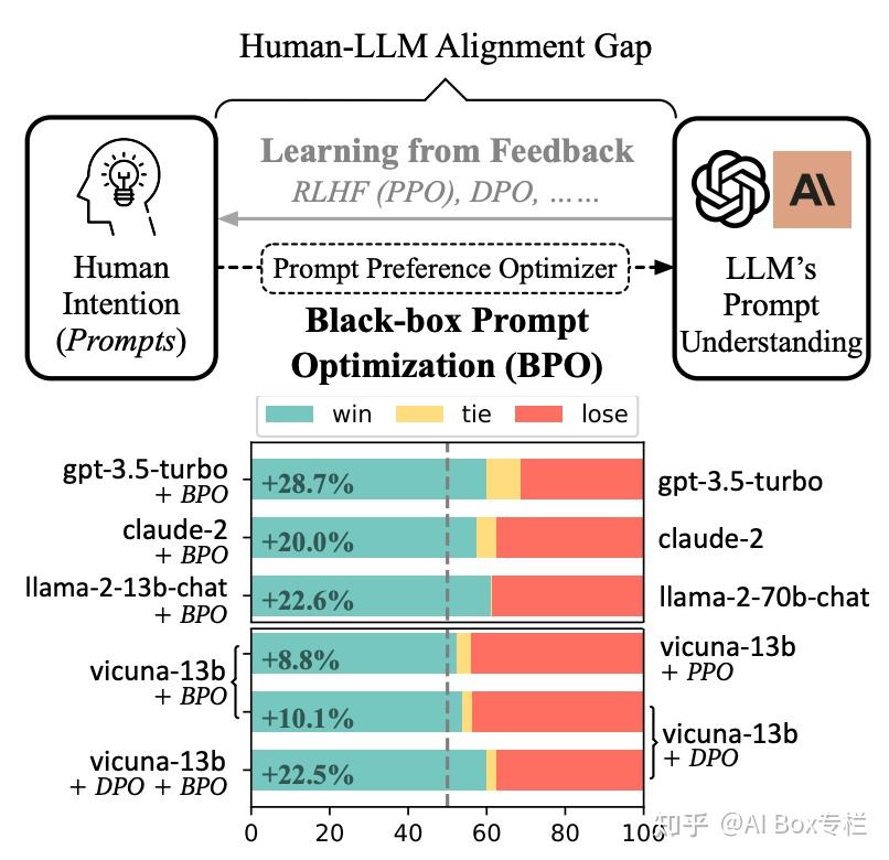 一文速览大语言模型提示最新进展 - 知乎