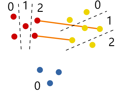 PyTorch-BigGraph 基本概念 - 知乎