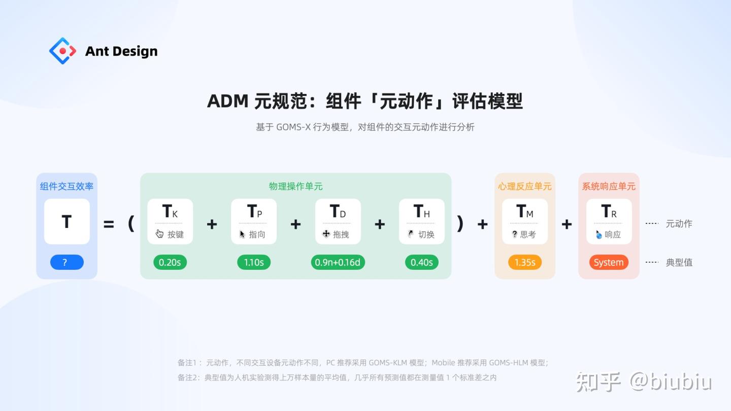 GOMS模型思考实践 - 知乎