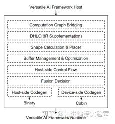 动态shape深度学习编译器论文分享：DISC - 知乎
