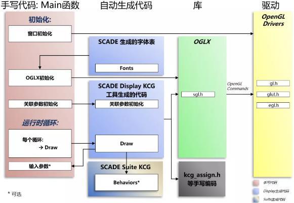 基于Ansys SCADE Display的人机交互界面设计应用场景 - 知乎