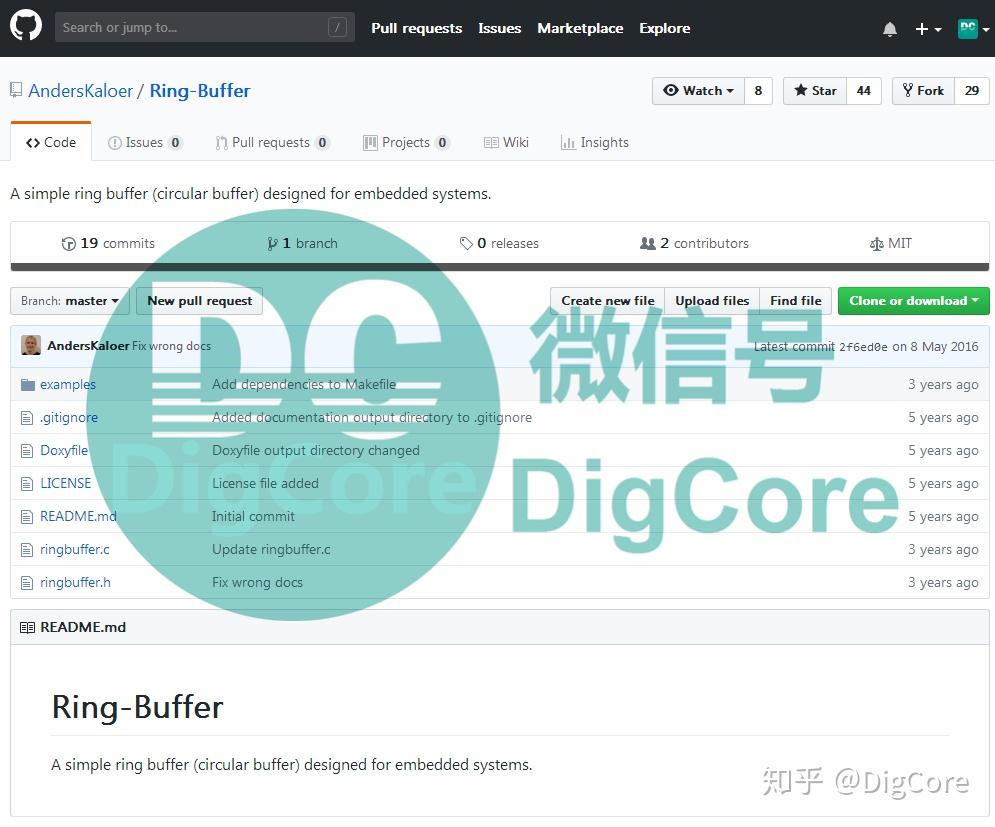 嵌入式硬件通信接口-使用RingBuffer处理数据(一) - 知乎