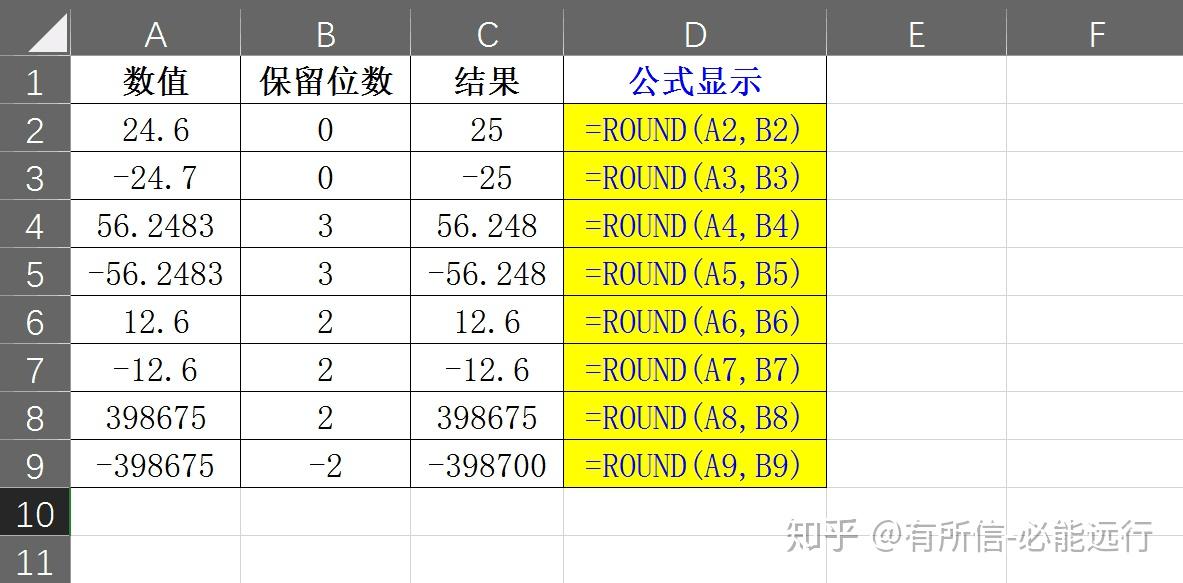 随心所欲的“四舍五入” 之 Round函数如何使用？ 知乎 
