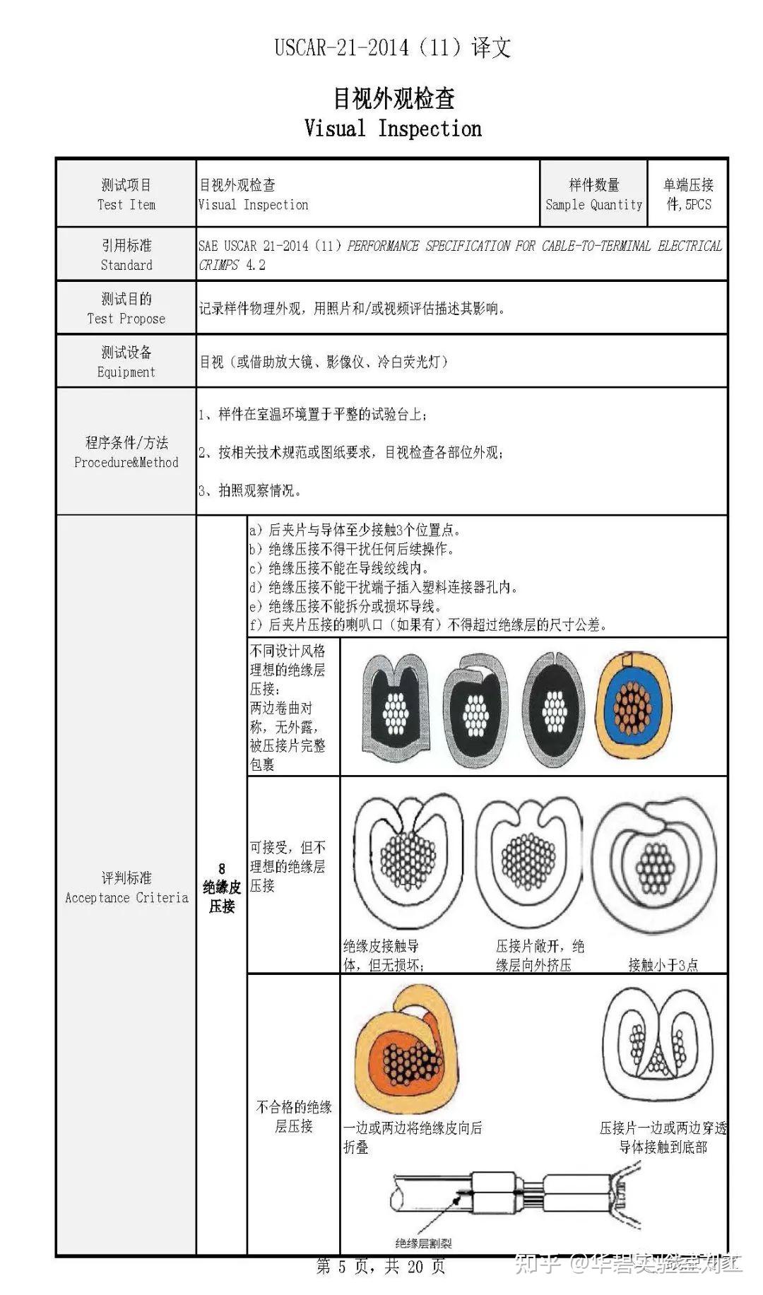 USCAR-21-2014汽车电线束与压接端子电气性能规范解读 - 知乎
