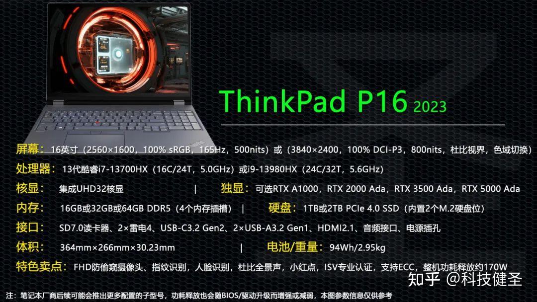 52999元的移动工作站!thinkpad P16 2023为啥敢卖这么贵?! 知乎