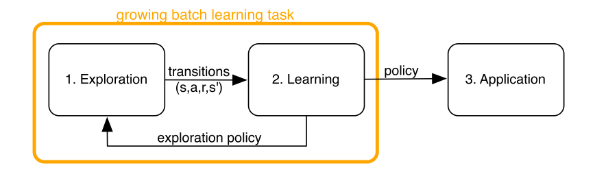 Batch RL与BCQ算法 - 知乎