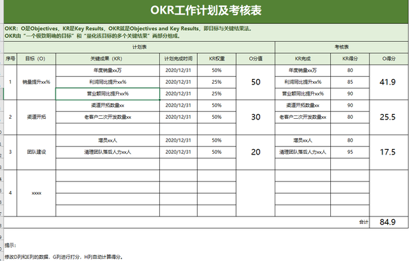 OKR考核表1模版 - 知乎