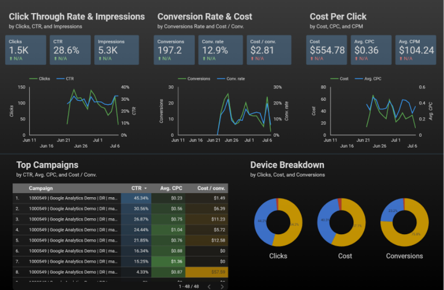 2大顶级数据可视化工具：Google Data Studio VS Tableau - 知乎