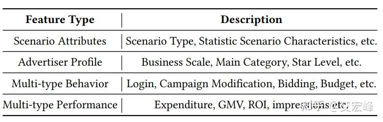 【多场景学习】M2M: 一种多场景多任务元学习方法 (广告主建模场景) - 知乎