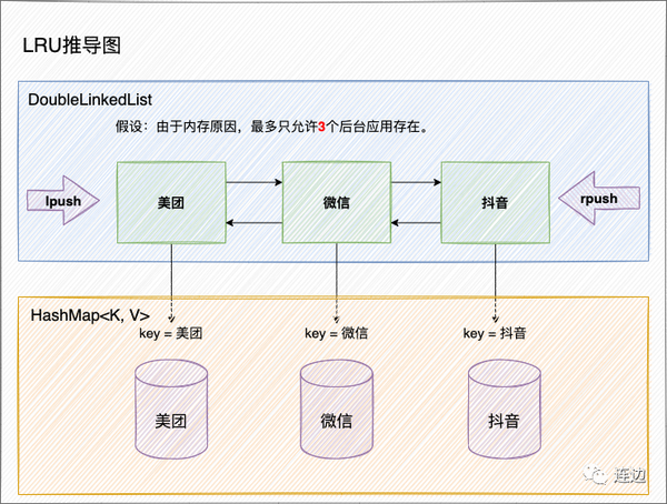 手写Redis的LRU淘汰策略 - 知乎