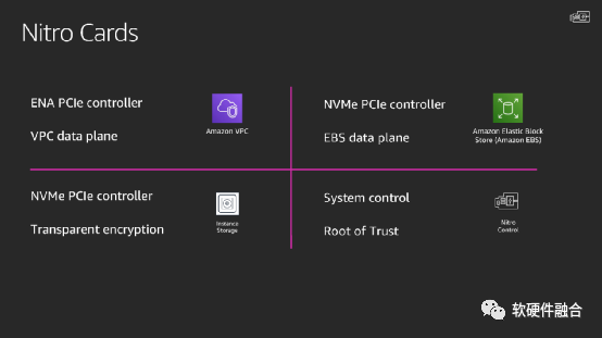 增强的新一代亚马逊EC2，深度理解NITRO系统 - 知乎