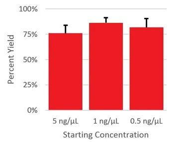 SPRI经典磁珠｜逆转录/体外转录/RNA-Seq纯化方案 - 知乎