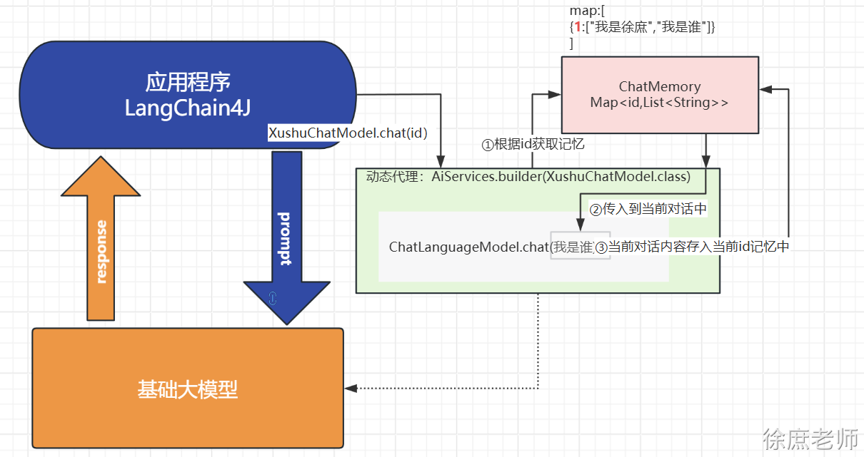 14. Java开发者LLM实战——LangChain4j最新知识库实战 - 知乎