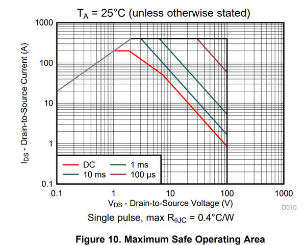 教你看懂MOSFET数据表 - 知乎