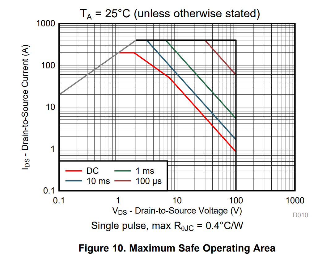 教你看懂MOSFET数据表 - 知乎