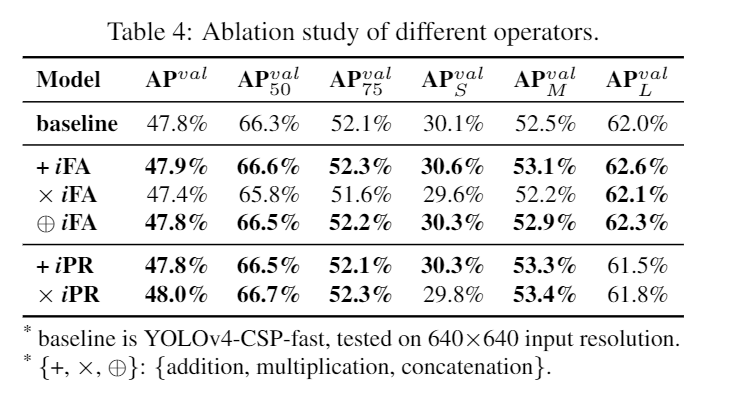 YOLOR《You Only Learn One Representation: Unified Network for Multiple ...