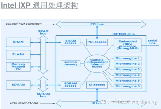 NPU基本框架 - 知乎
