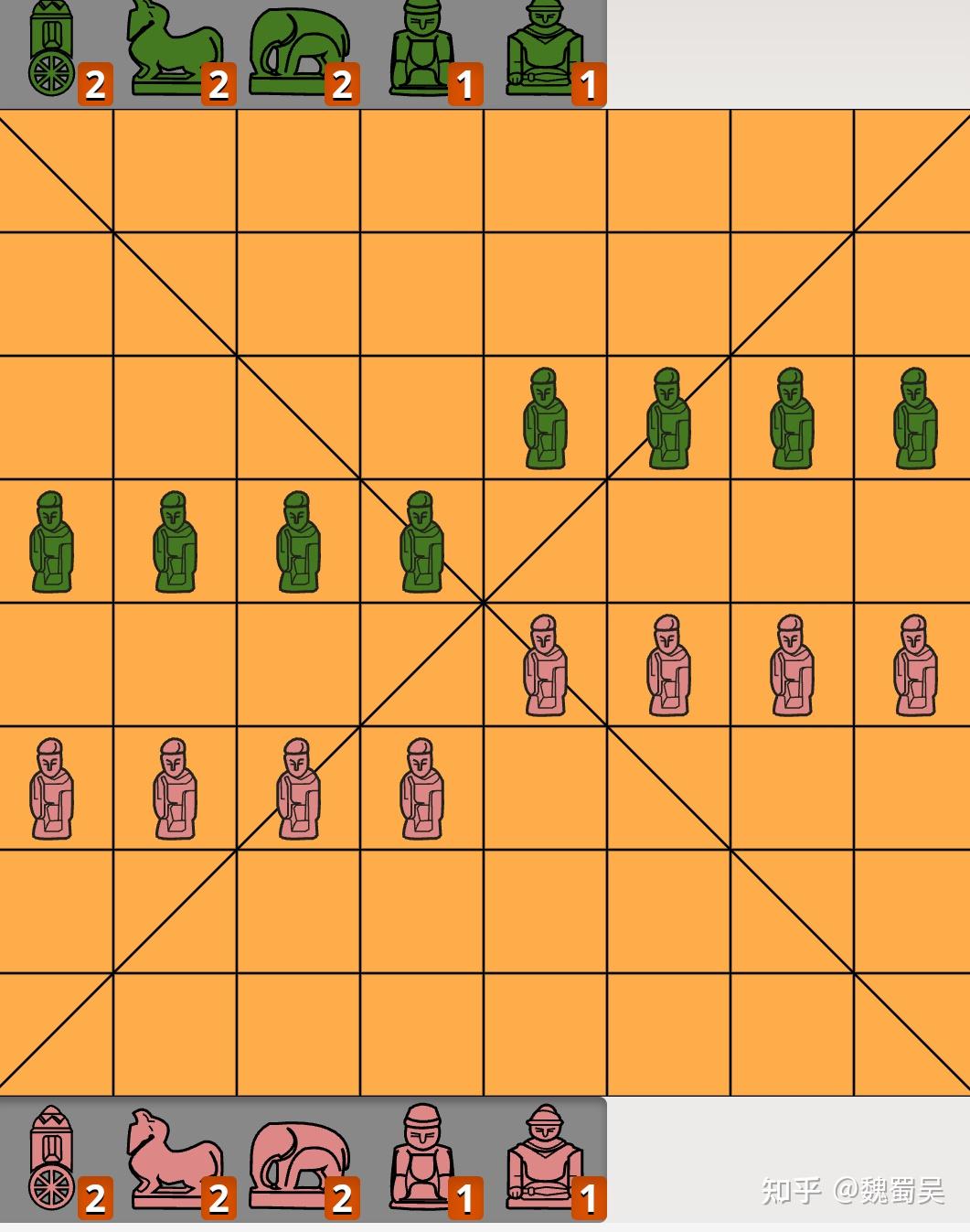 pychess上的各种棋类(3)泰国象棋及其变体一览 - 知乎