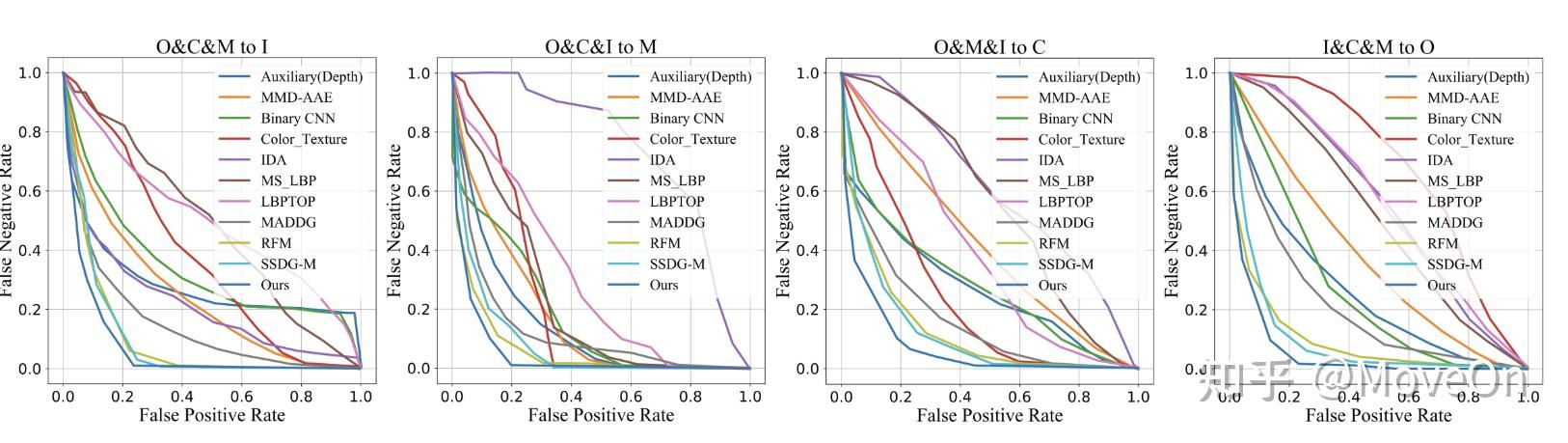 "[2021 ACM MM] Adaptive Normalized Representation Learning for Generalizable FAS" --解读 - 知乎