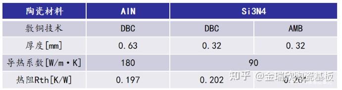 Si3N4 DBC和AMB陶瓷基板 - 知乎