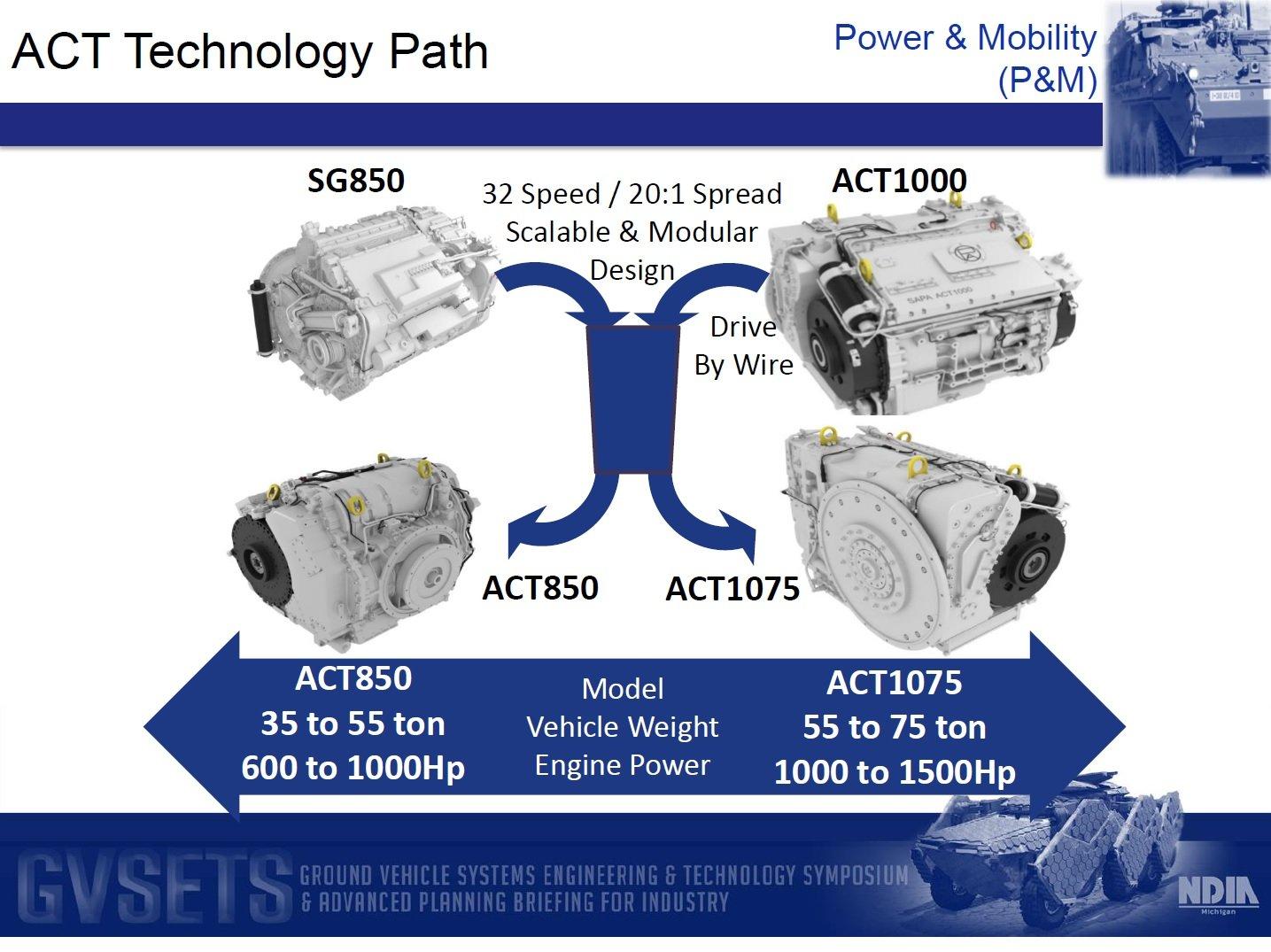 【转载】西方下一代作战车辆混合动力系统与机电传动装置 - 知乎