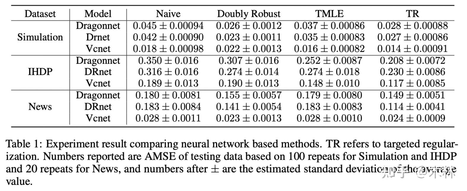 VCNET AND FUNCTIONAL TARGETED REGULARIZATION FOR LEARNING CAUSAL ...
