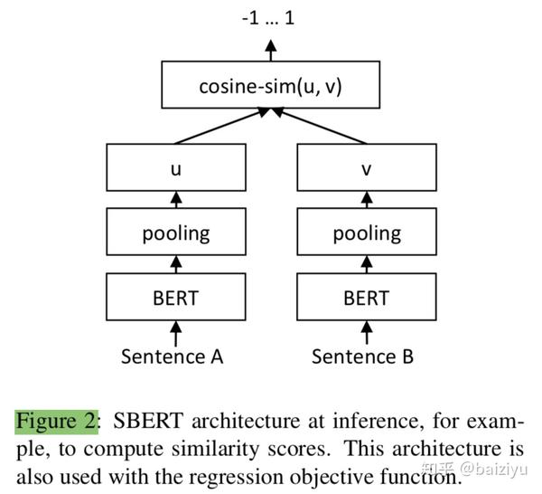 sentence-embedding简明原理 - 知乎