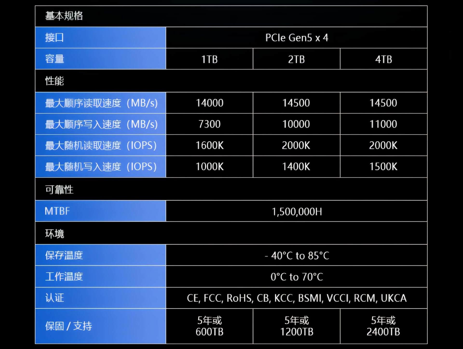 国产主控发力，售价愈发亲民：宏碁掠夺者GM9 PCIe5.0 SSD专业向评测