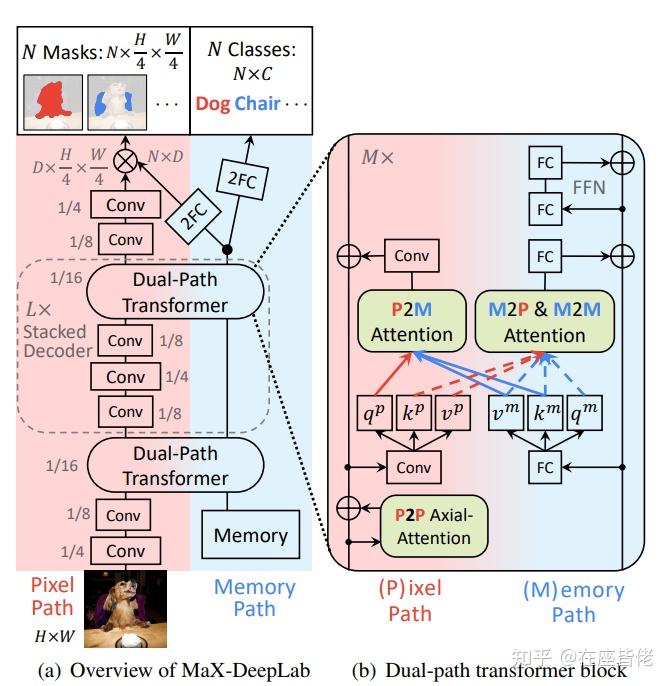 Transformer在3D语义分割中的应用 - 知乎