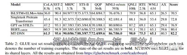 多任务学习 MT-DNN||Multi-Task Deep Neural Networks for Natural Language Understanding - 知乎