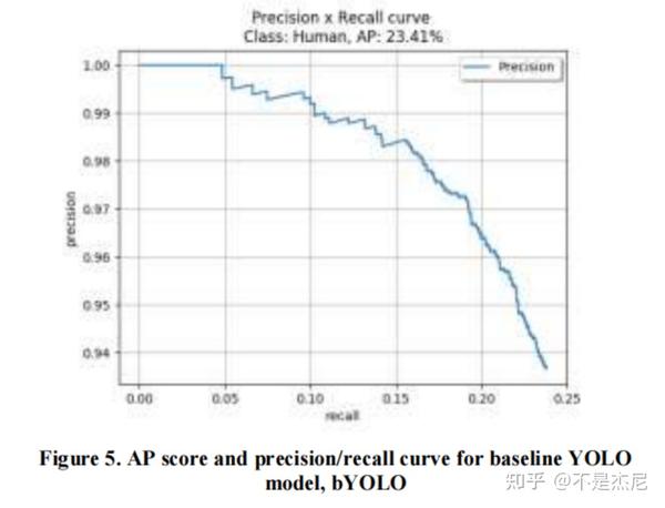 Human Detection in Thermal Imaging Using YOLO-基于YOLO的热成像人体检测-总、析 - 知乎