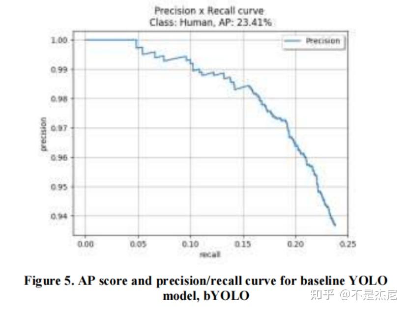 Human Detection in Thermal Imaging Using YOLO-基于YOLO的热成像人体检测-总、析 - 知乎