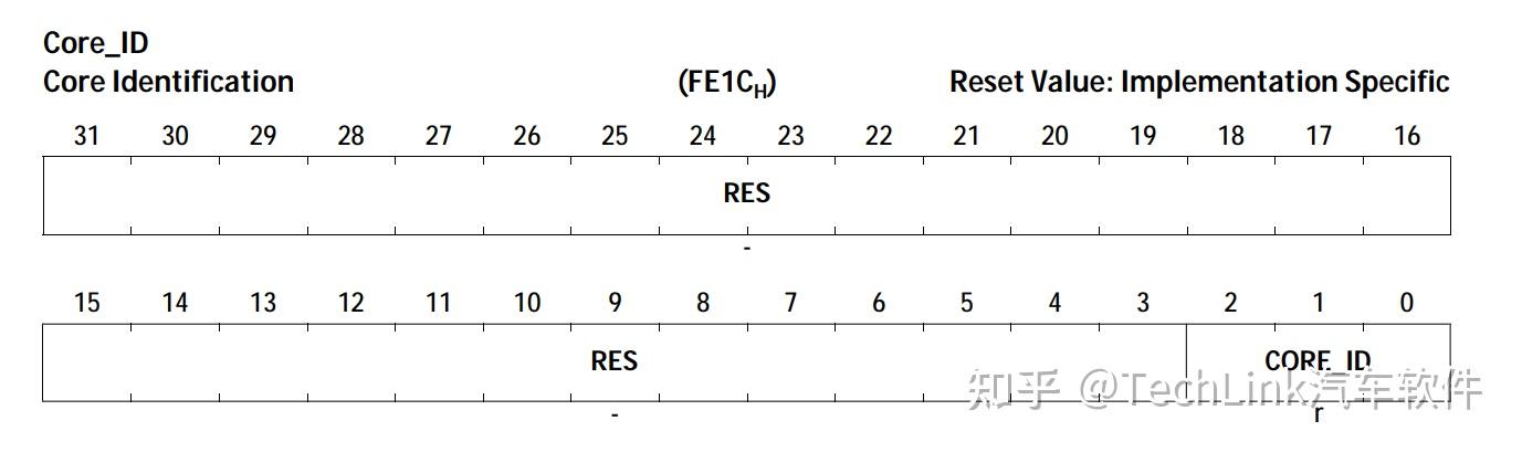 英飞凌Aurix2G TC3XX 芯片内核详解（一）——TriCore内核及寄存器介绍 - 知乎
